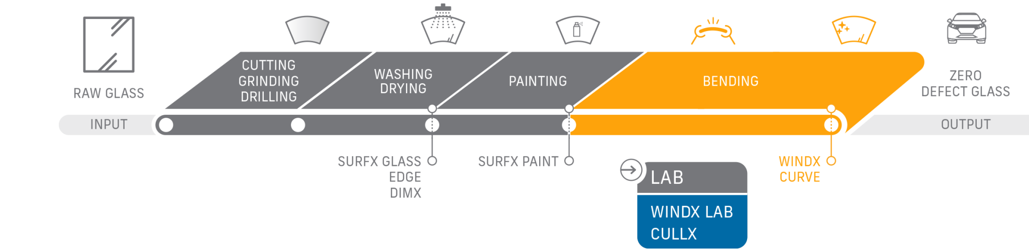 Automotive Glass Inspection - Synergx